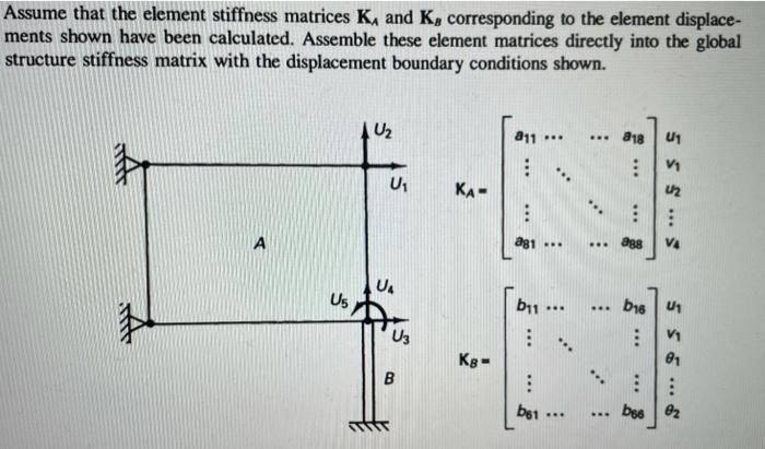 Solved Assume that the element stiffness matrices KA and KB | Chegg.com