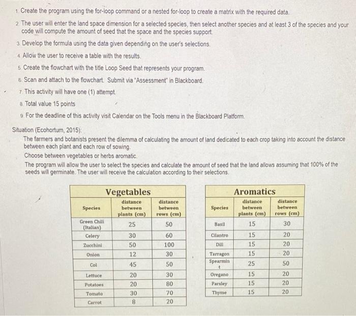 Solved MATLAB ONLY1. Create the program using the for-loop | Chegg.com