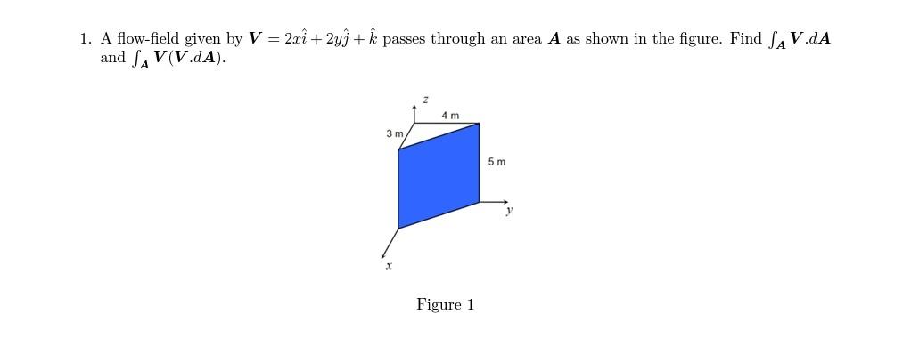 Solved 1. A flow-field given by V=2xi^+2yj^+k^ passes | Chegg.com