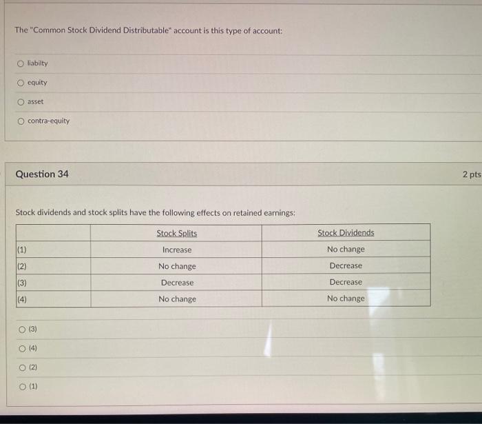 Solved The "Common Stock Dividend Distributable account is | Chegg.com