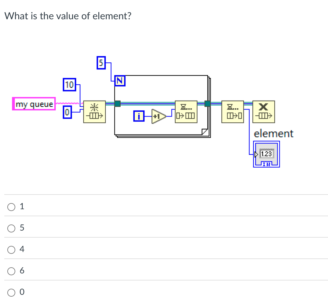Solved What is the value of element? 1 5 4 6 0 | Chegg.com