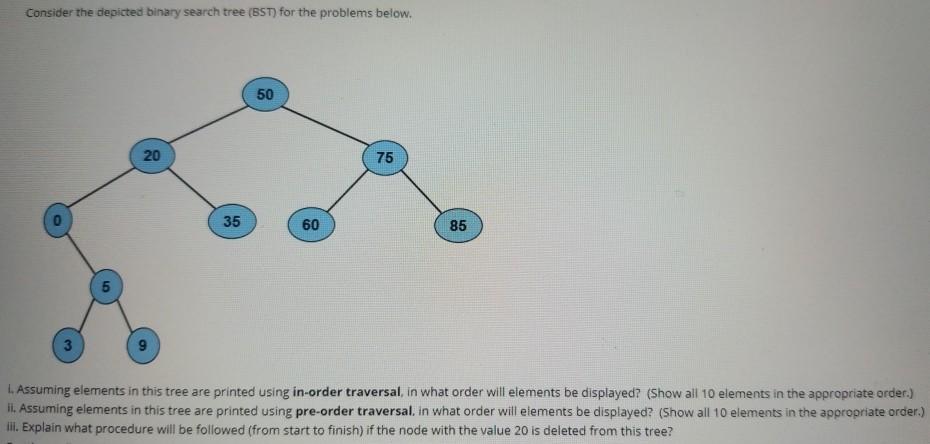 Solved Consider the depicted binary search tree (BST) for | Chegg.com