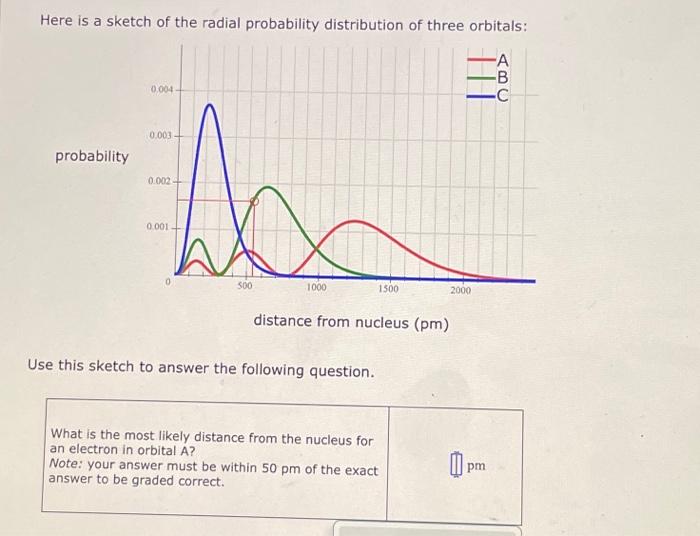 Solved Here is a sketch of the radial probability | Chegg.com
