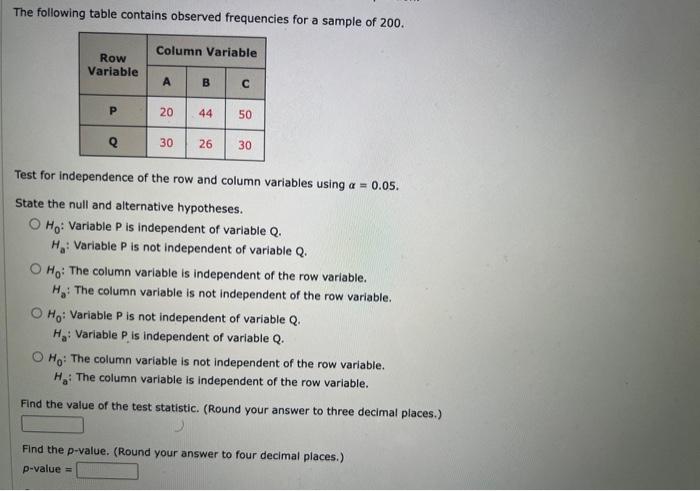 Solved The following table contains observed frequencies for | Chegg.com