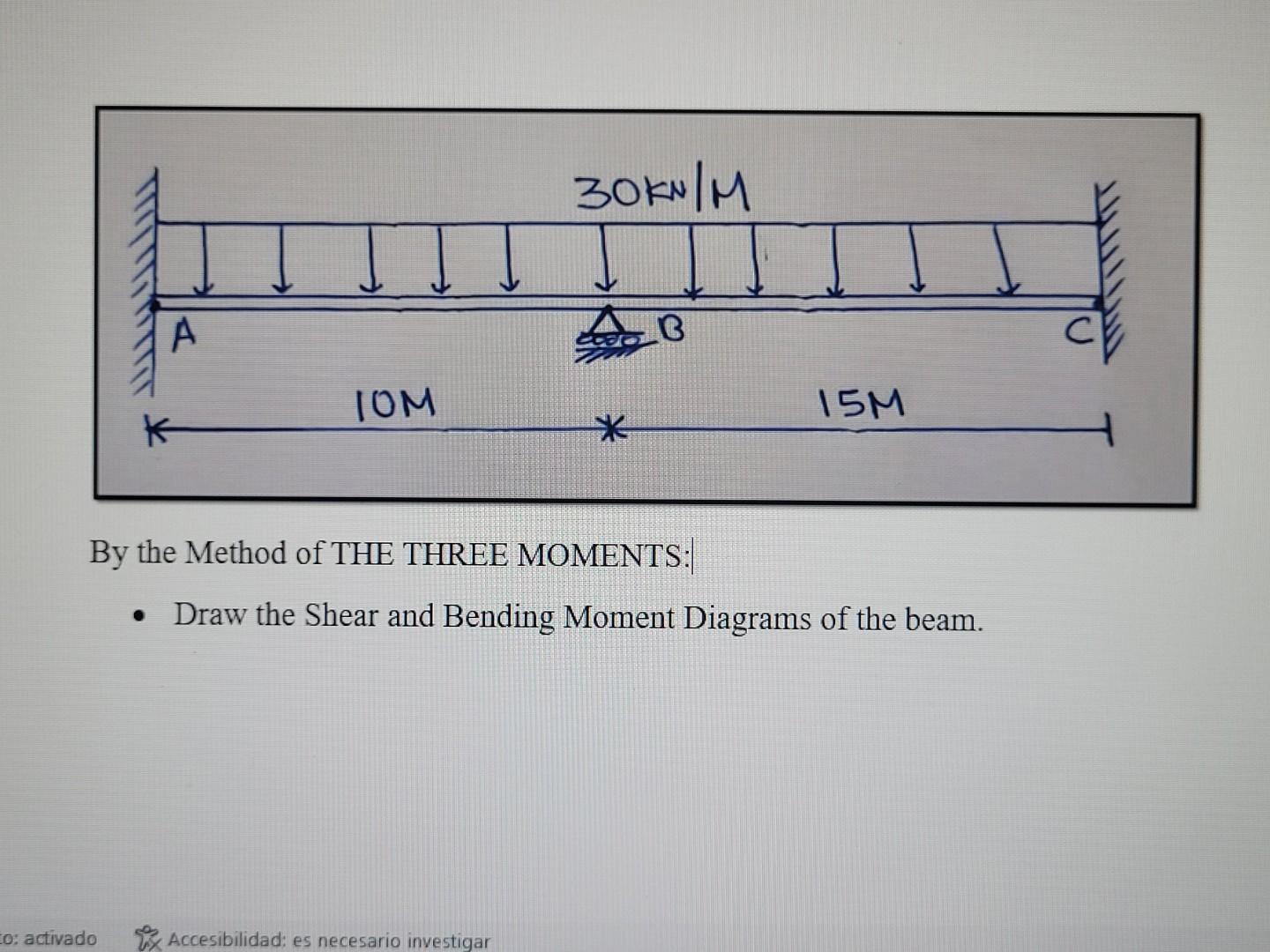 By the Method of THE THREE MOMENTS: - Draw the Shear | Chegg.com