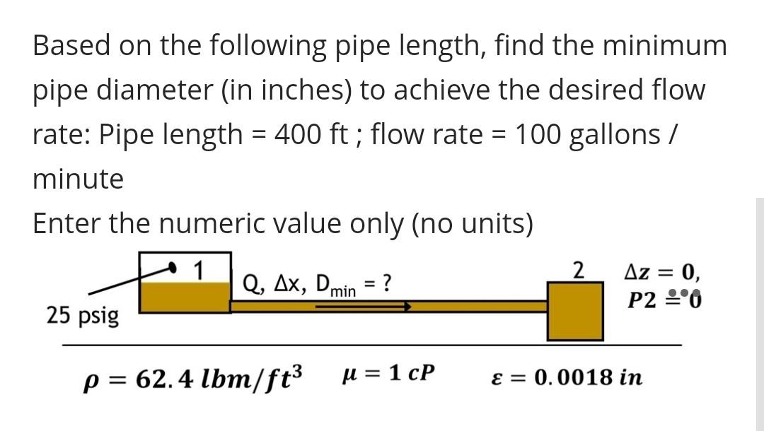 Solved Based on the following pipe length, find the minimum | Chegg.com