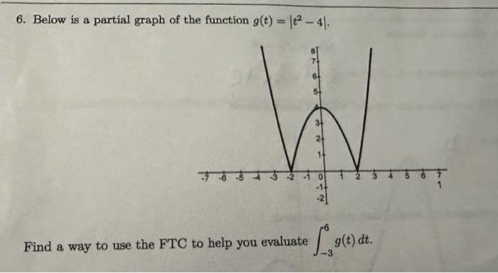 Solved 6. Below is a partial graph of the function | Chegg.com