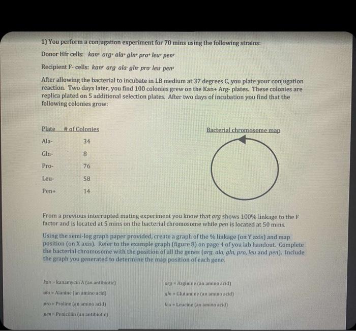 1) You perform a conjugation experiment for 70 mins | Chegg.com