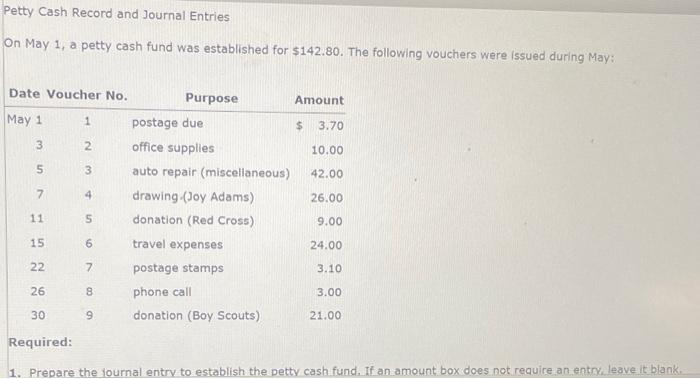 Solved Petty Cash Record and Journal Entries On May 1 , a | Chegg.com