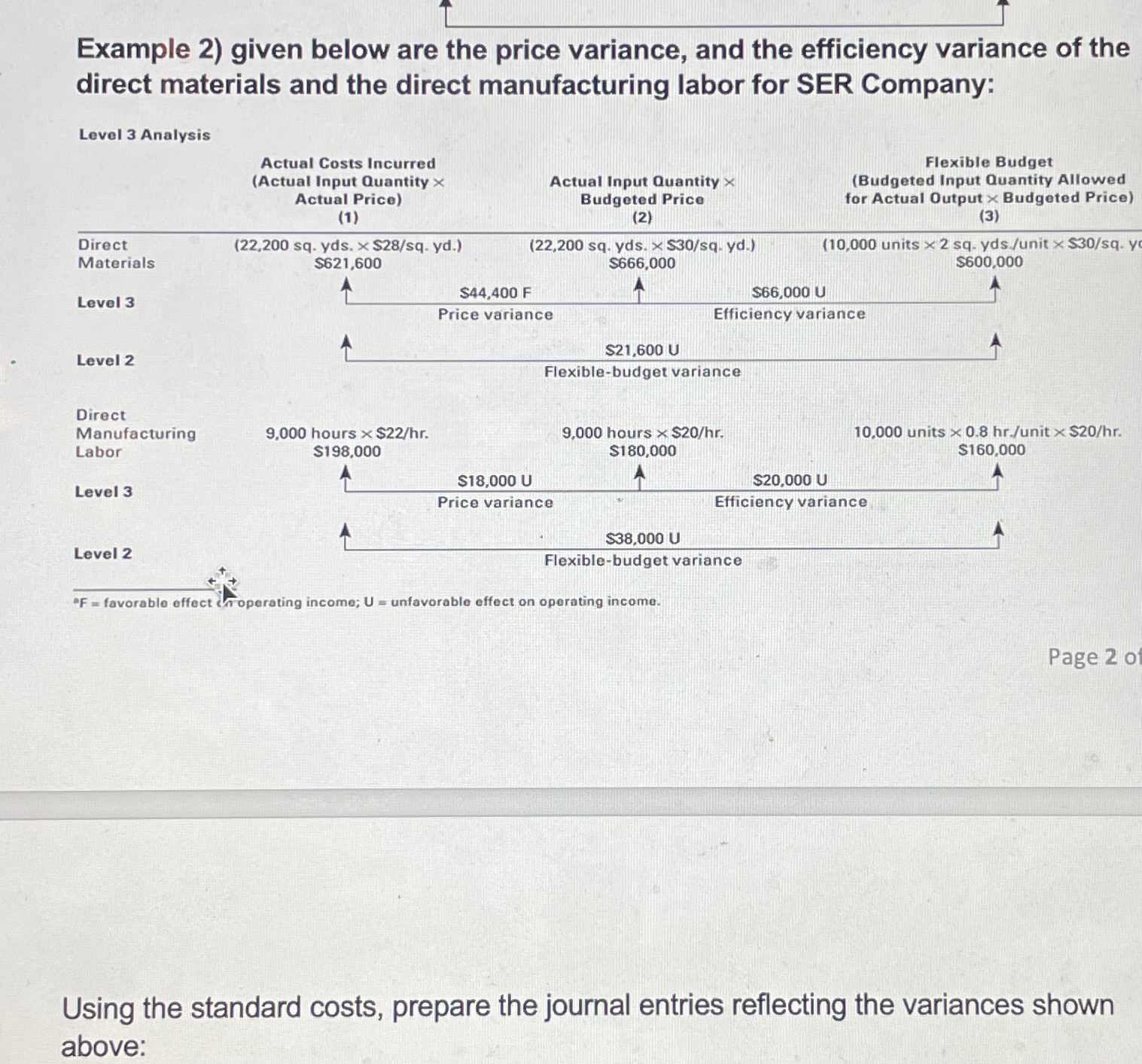 Solved Example 2) ﻿given below are the price variance, and | Chegg.com