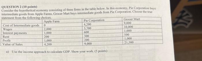 Solved what is GDP using income approach? Would I calculate | Chegg.com