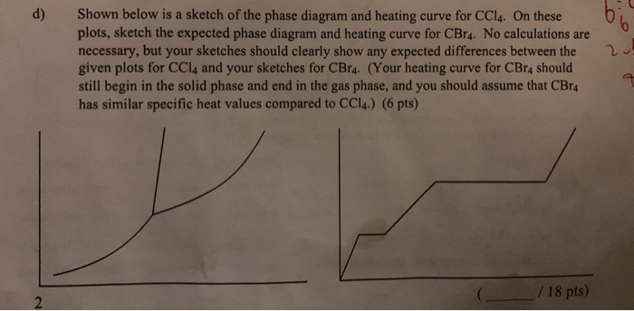 2 Shown below is a sketch of the phase diagram and | Chegg.com