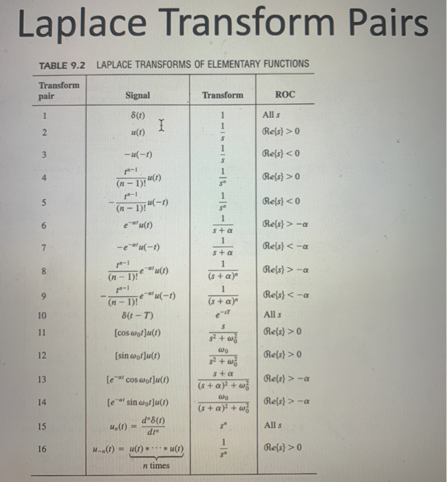 Solved 8. Laplace Transform - Use 'Laplace transform | Chegg.com