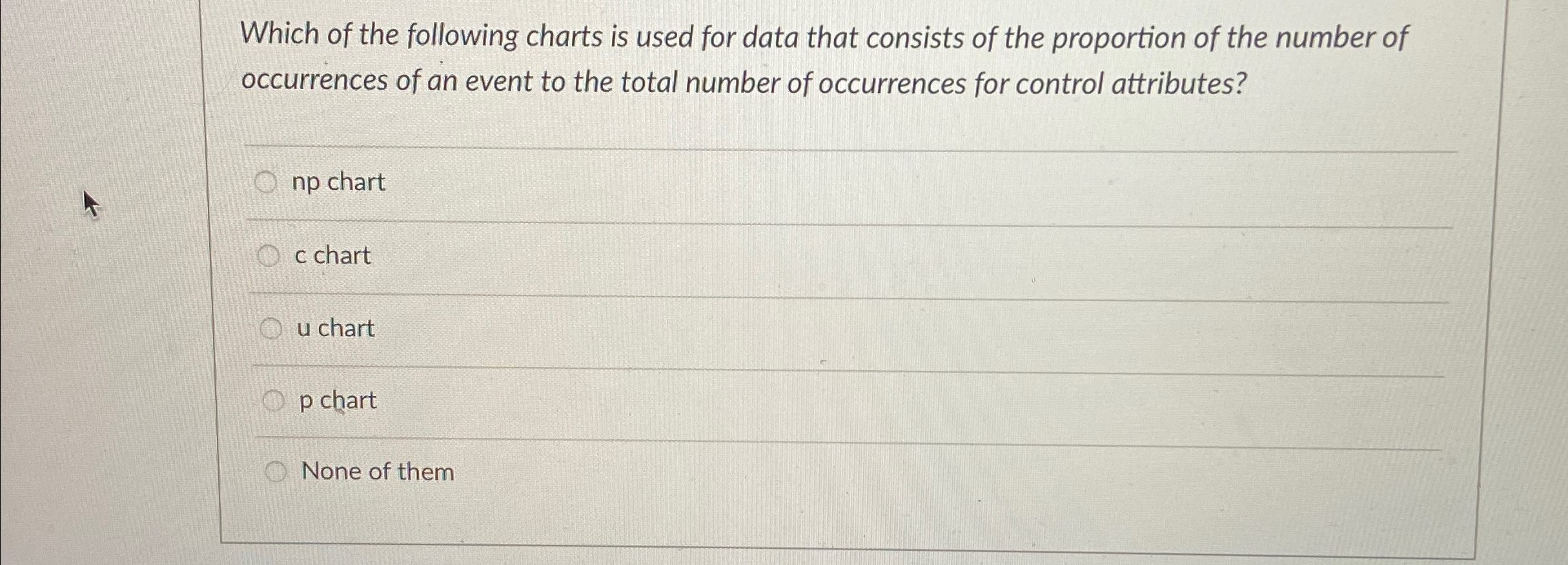 Solved Which of the following charts is used for data that | Chegg.com