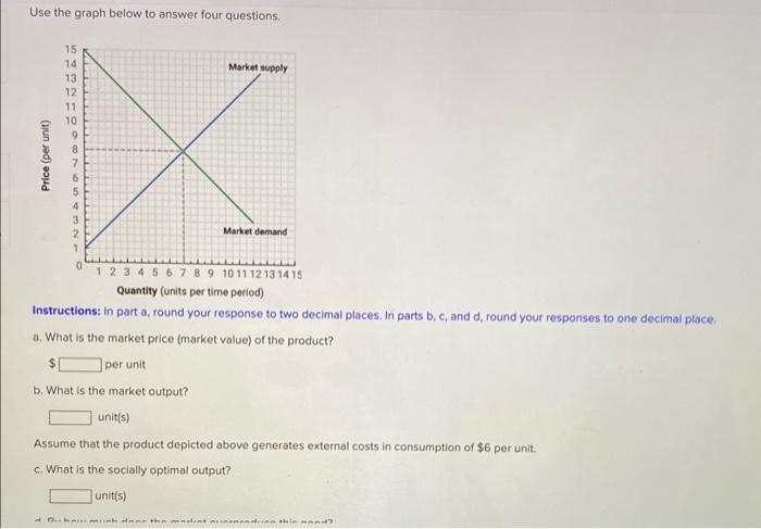 Solved Use the graph below to answer four questions. | Chegg.com