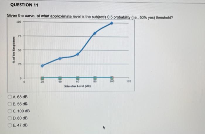 Solved QUESTION 10 Using the Method of Adjustment, the | Chegg.com