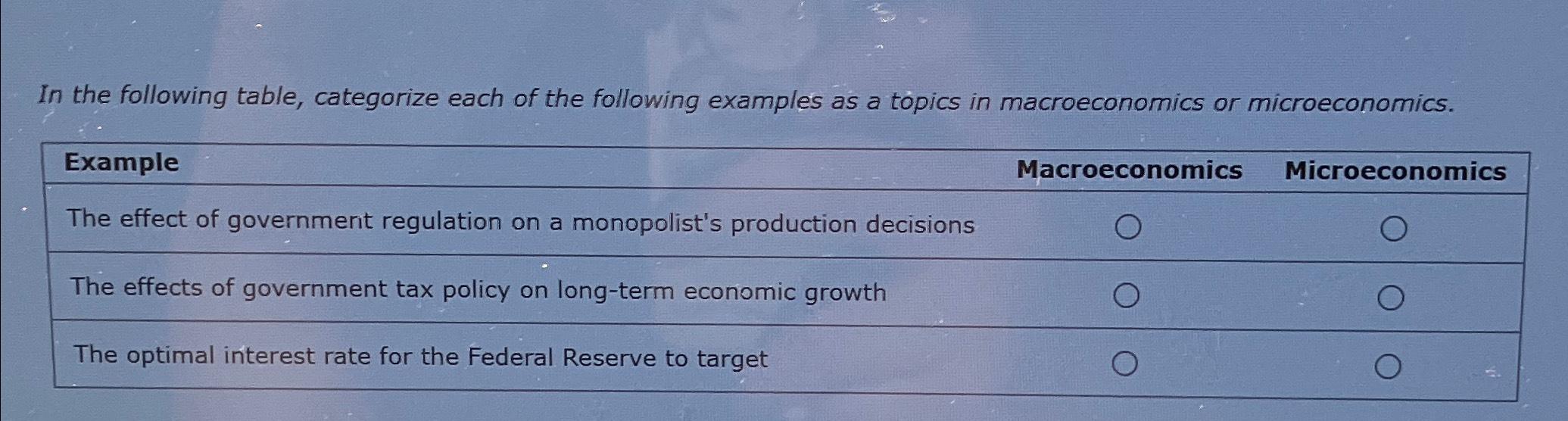 Solved In the following table, categorize each of the | Chegg.com