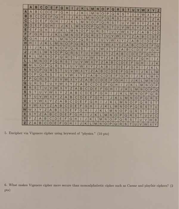 Solved You are given a plaintext as below. All the problems | Chegg.com