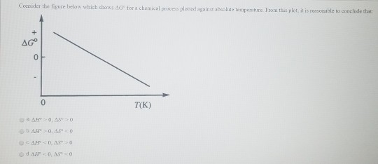 Solved Consider the figure below which show or chemical | Chegg.com