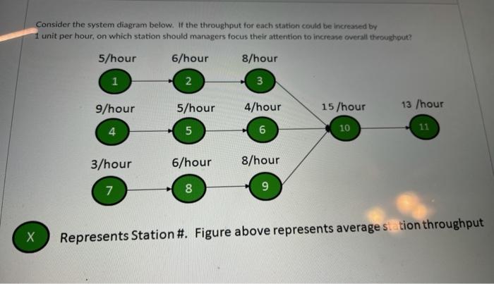 Solved Consider the system diagram below. If the throughput | Chegg.com