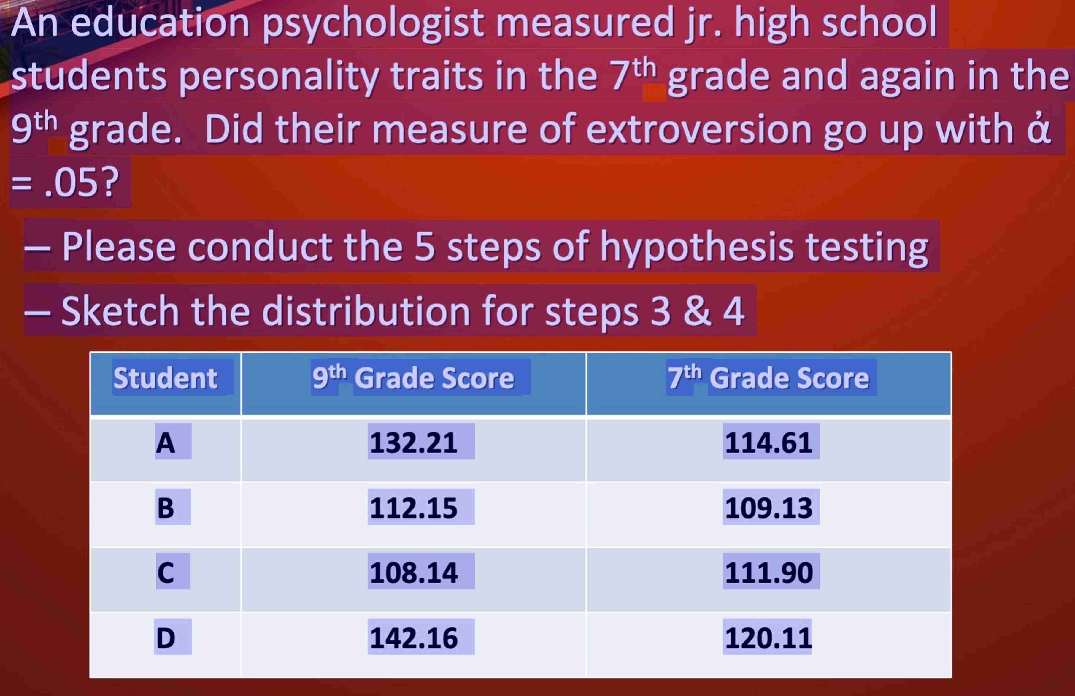 Solved An education psychologist measured jr. ﻿high | Chegg.com
