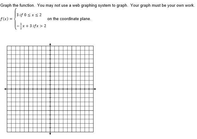 Solved Graph the function. You may not use a web graphing | Chegg.com