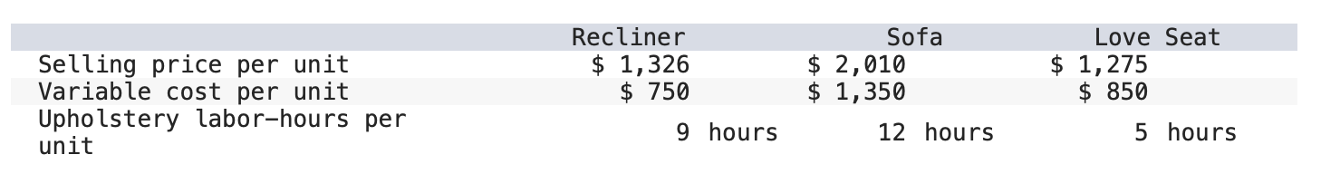 Solved Exercise 6-6 (Algo) Managing a Constrained Resource | Chegg.com Solved Exercise 6-6 (Algo) Managing a Constrained Resource | Chegg.com