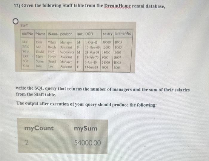 Solved 12) Given the following Staff table from the | Chegg.com