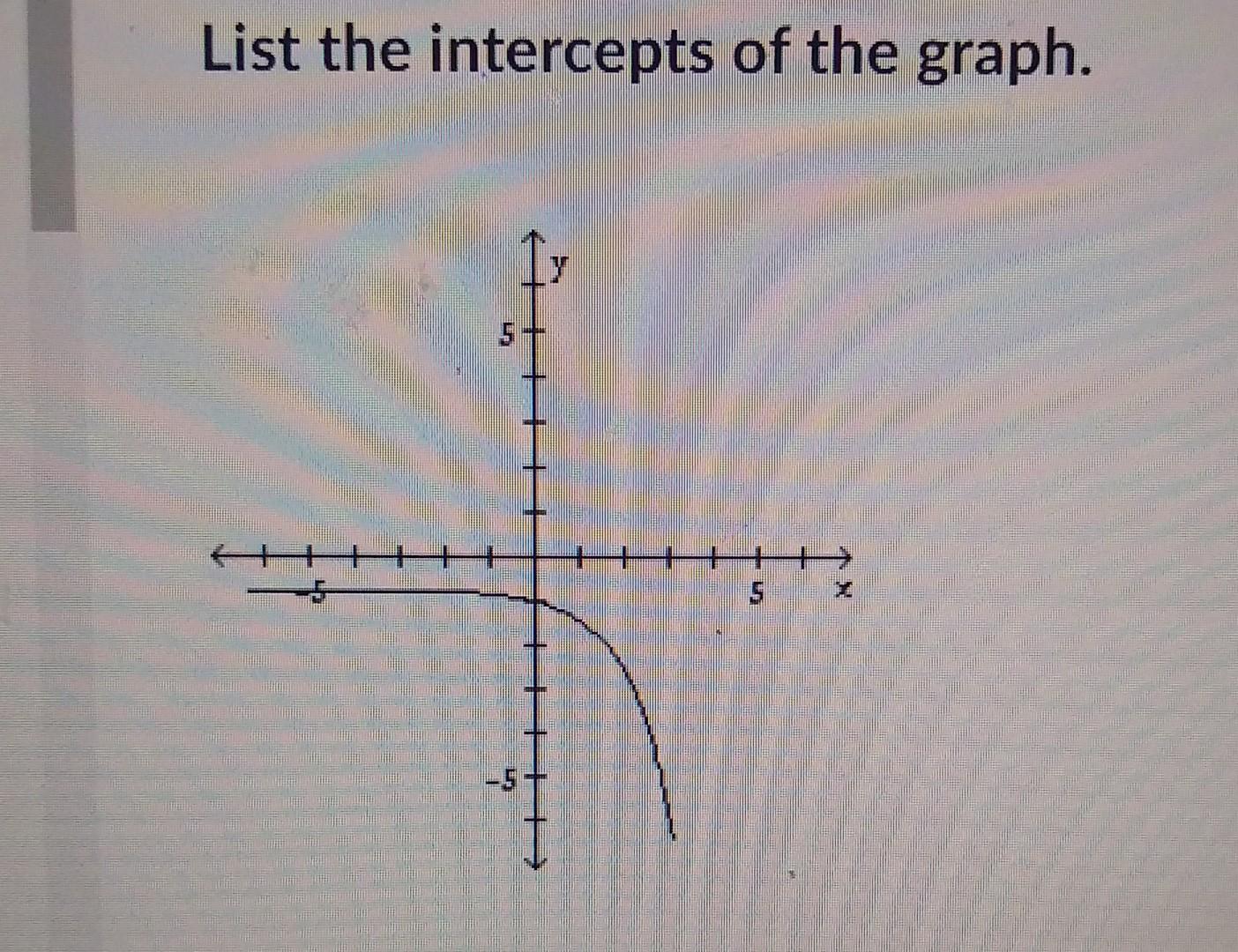 Solved List the intercepts of the graph. | Chegg.com