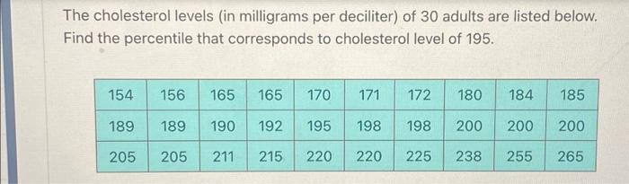 Solved The cholesterol levels (in milligrams per deciliter) | Chegg.com