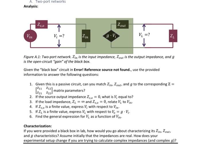 Solved A. Two-port networks Analysis: Figure A.1: Two-port | Chegg.com