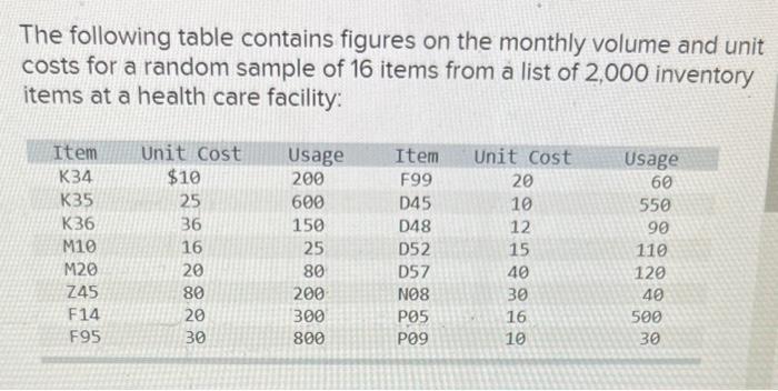 Solved The following table contains figures on the monthly | Chegg.com