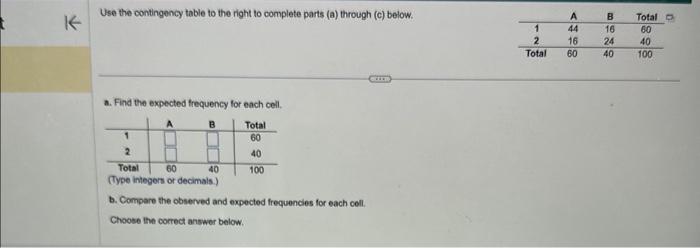 Solved Use the contingency table to the right to complete | Chegg.com