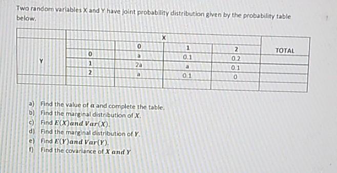 Solved Two random variables X and Y have joint probability | Chegg.com