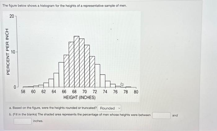 Solved The figure below shows a histogram for the heights of | Chegg.com