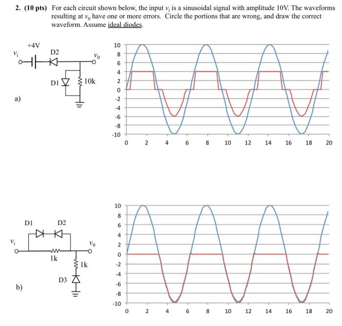 Solved 2. (10 pts) For each circuit shown below, the input | Chegg.com