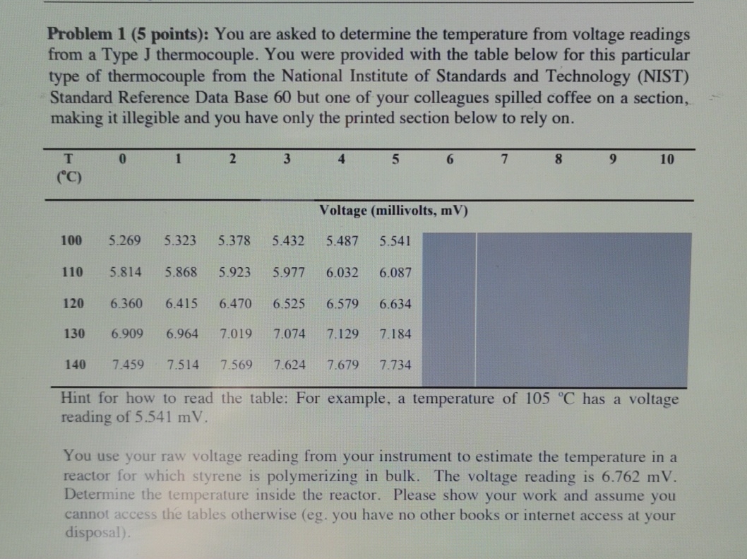 Solved Problem 1 ( 5 ﻿points): You are asked to determine | Chegg.com