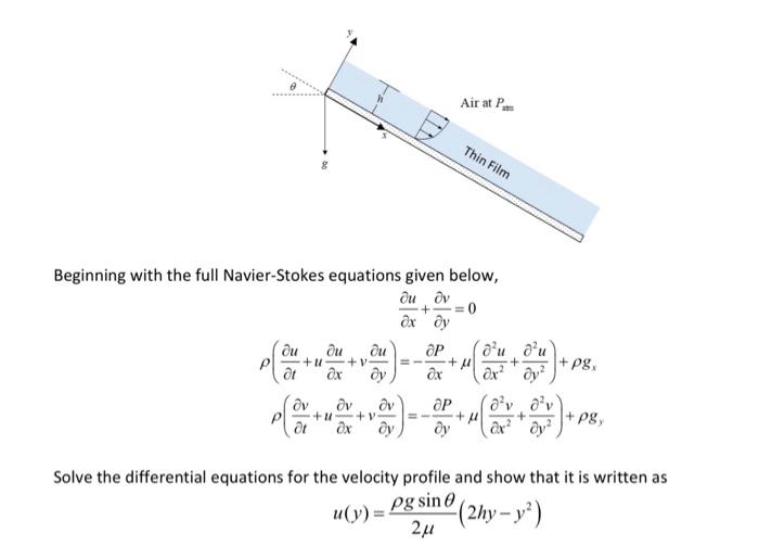 Solved Beginning with the full Navier-Stokes equations given | Chegg.com