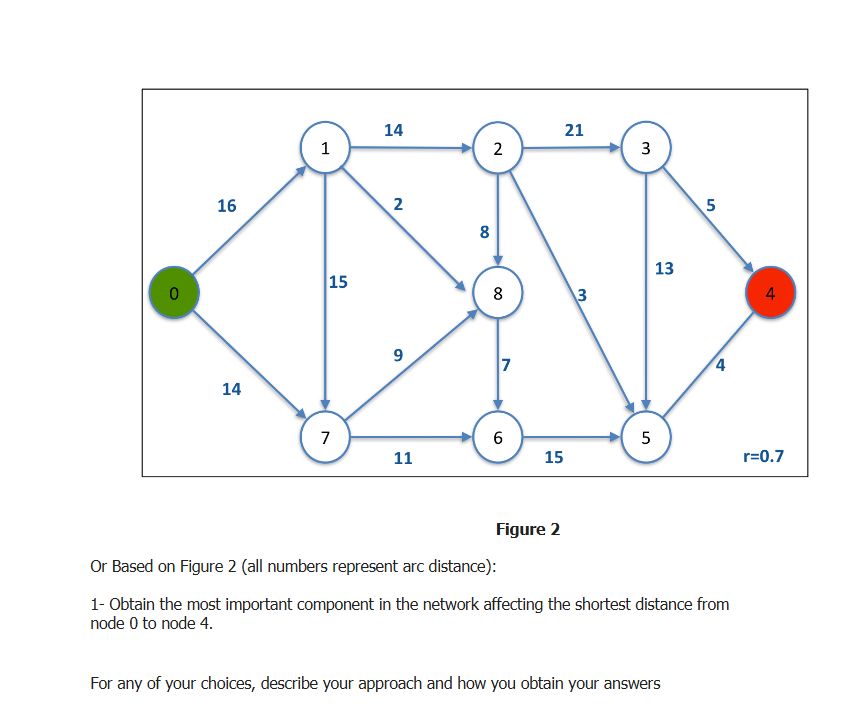 Based on Figure 2 (all numbers represent arc | Chegg.com