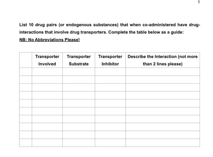 Solved List 10 drug pairs (or endogenous substances) that | Chegg.com
