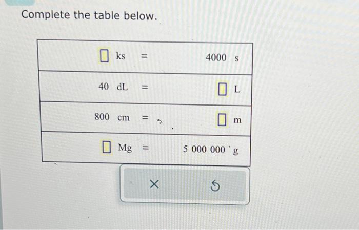 Solved Complete the table below. | Chegg.com