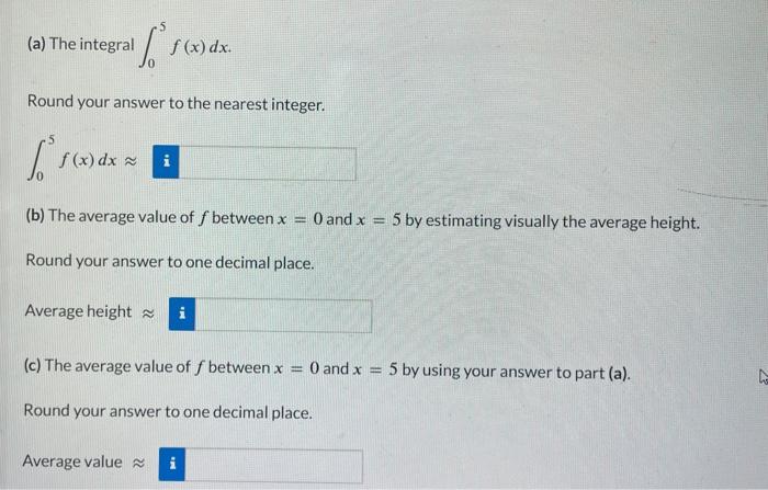 Solved Use figure below to estimate the following.(a) The | Chegg.com