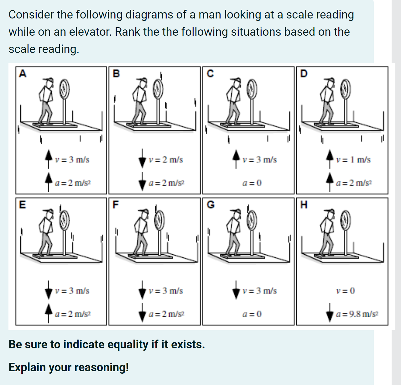 Solved Consider the following diagrams of a man looking at a | Chegg.com