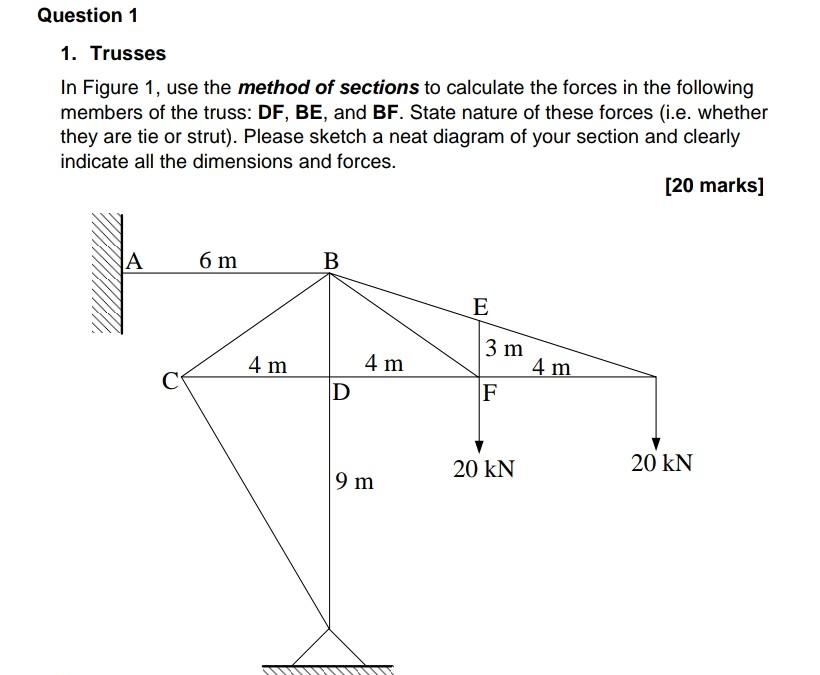 Solved 1. Trusses In Figure 1, use the method of sections to | Chegg.com