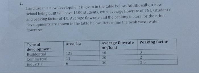Solved Land use in a new development is given in the table | Chegg.com