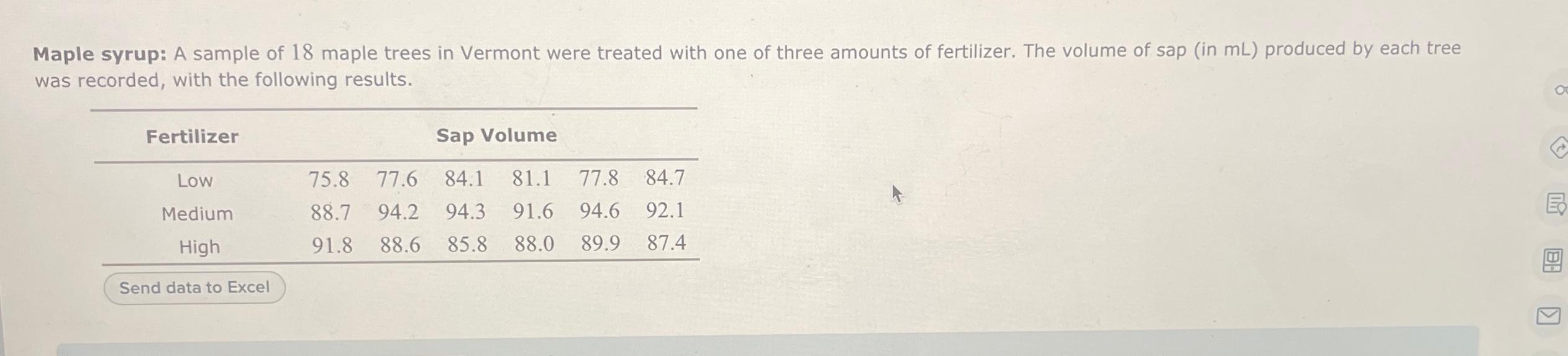 Solved Maple syrup: A sample of 18 ﻿maple trees in Vermont | Chegg.com