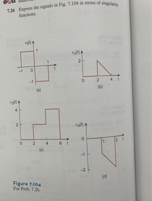 Solved 7.26 Express the signals in Fig. 7.104 in terms of | Chegg.com