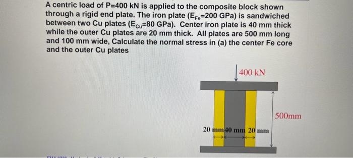Solved A centric load of P=400kN is applied to the composite | Chegg.com