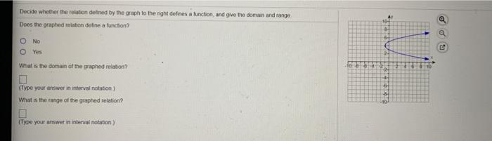 Solved Decide whether the relation defined by the graph to | Chegg.com