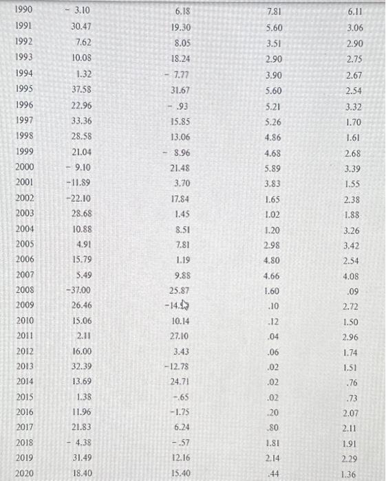 Solved TABLE 10.1 YEAR-TOYEAR TOTAL RETURIS: 1926-2020 | Chegg.com
